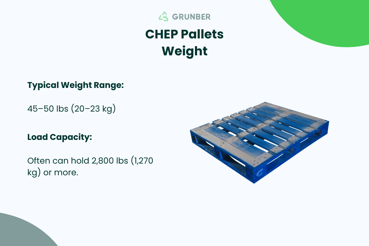 How Much Does a Pallet Weigh? - Grunber