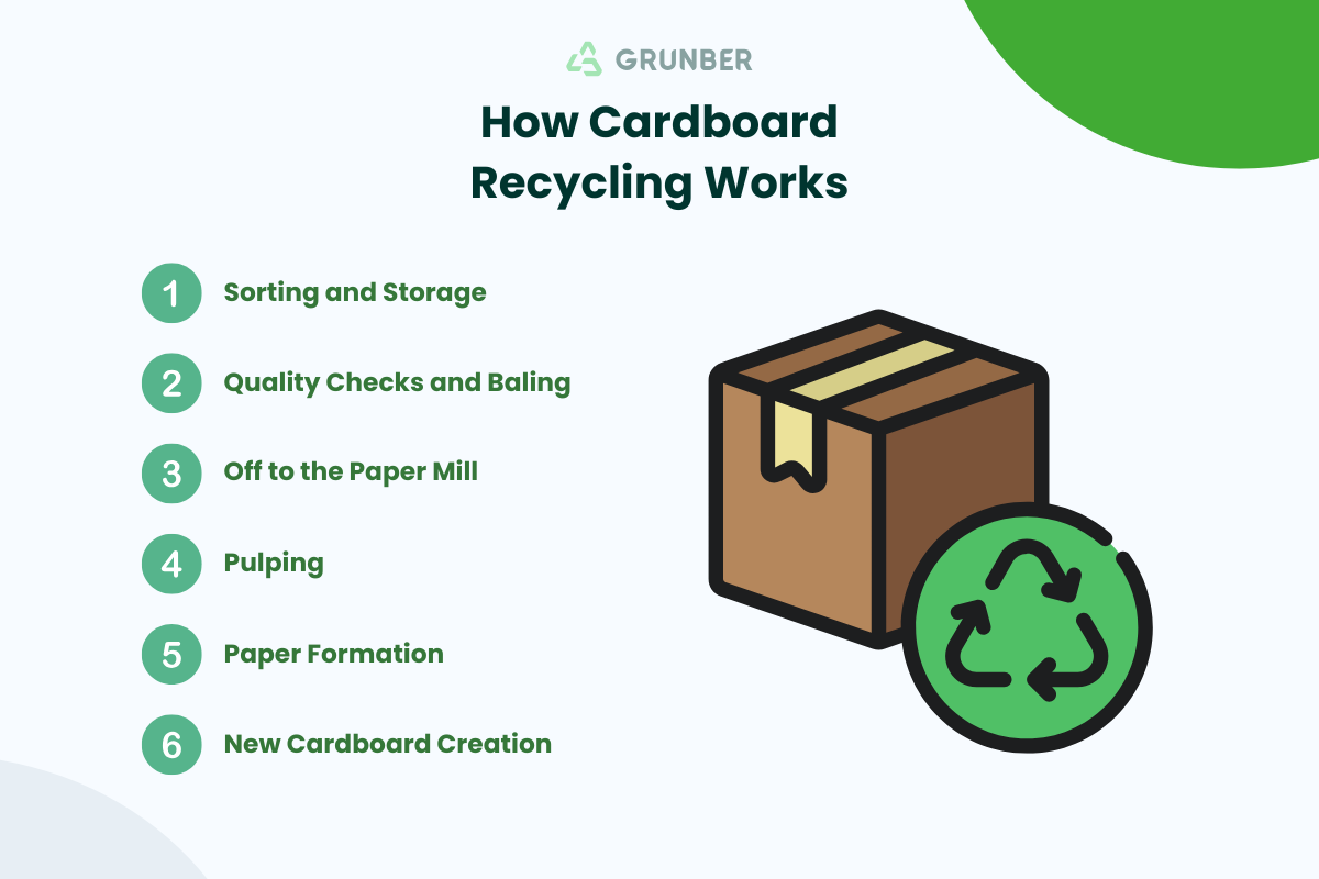 Is Cardboard Recyclable? An Guide to Eco-Friendly Disposal