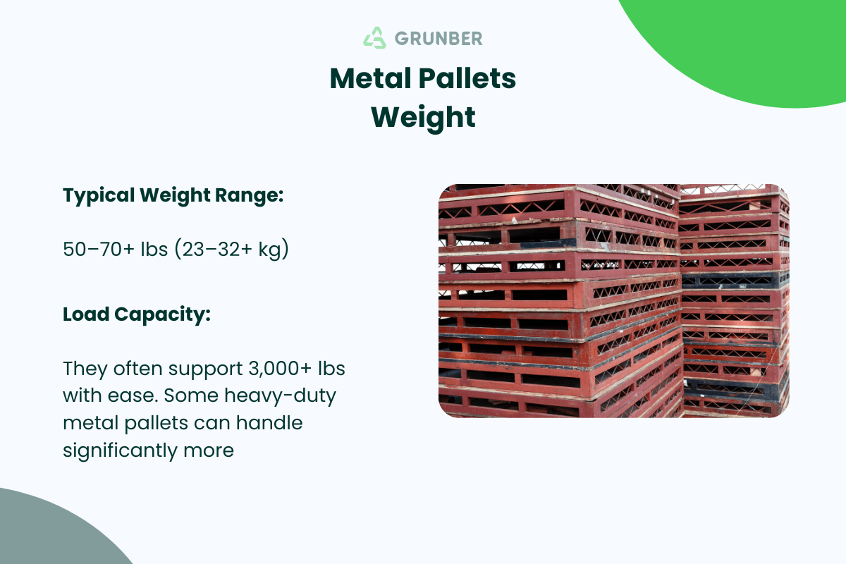 How Much Does a Pallet Weigh? - Grunber