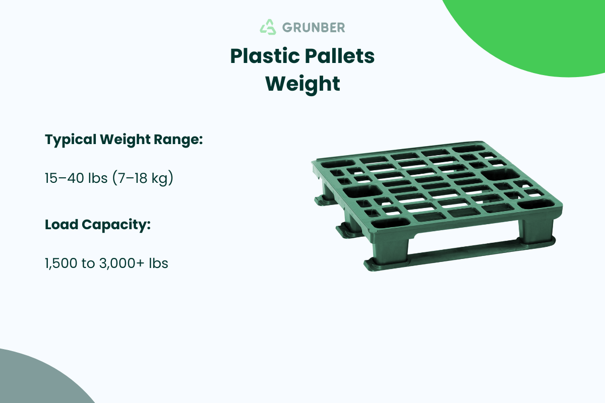 How Much Does a Pallet Weigh? - Grunber
