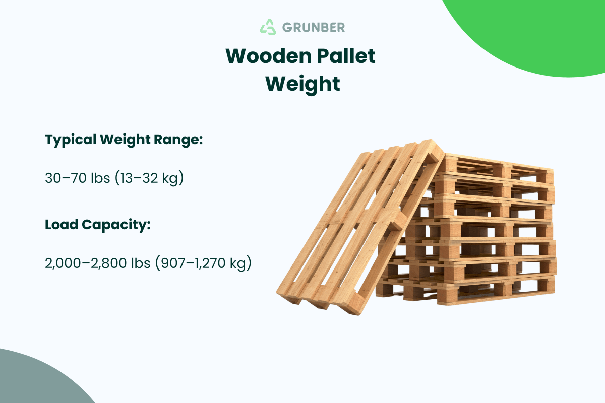 How Much Does a Pallet Weigh? - Grunber